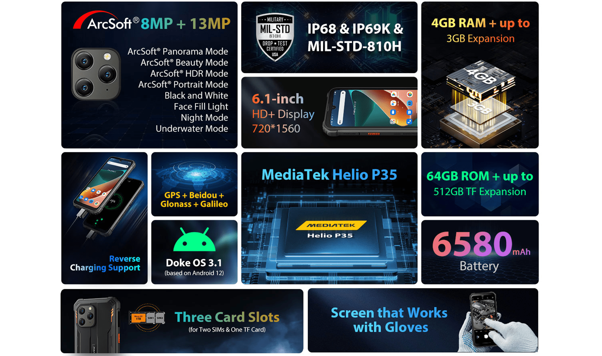 Blackview BV5300 Pro 4G Rugged Smartphone - Rugged SA